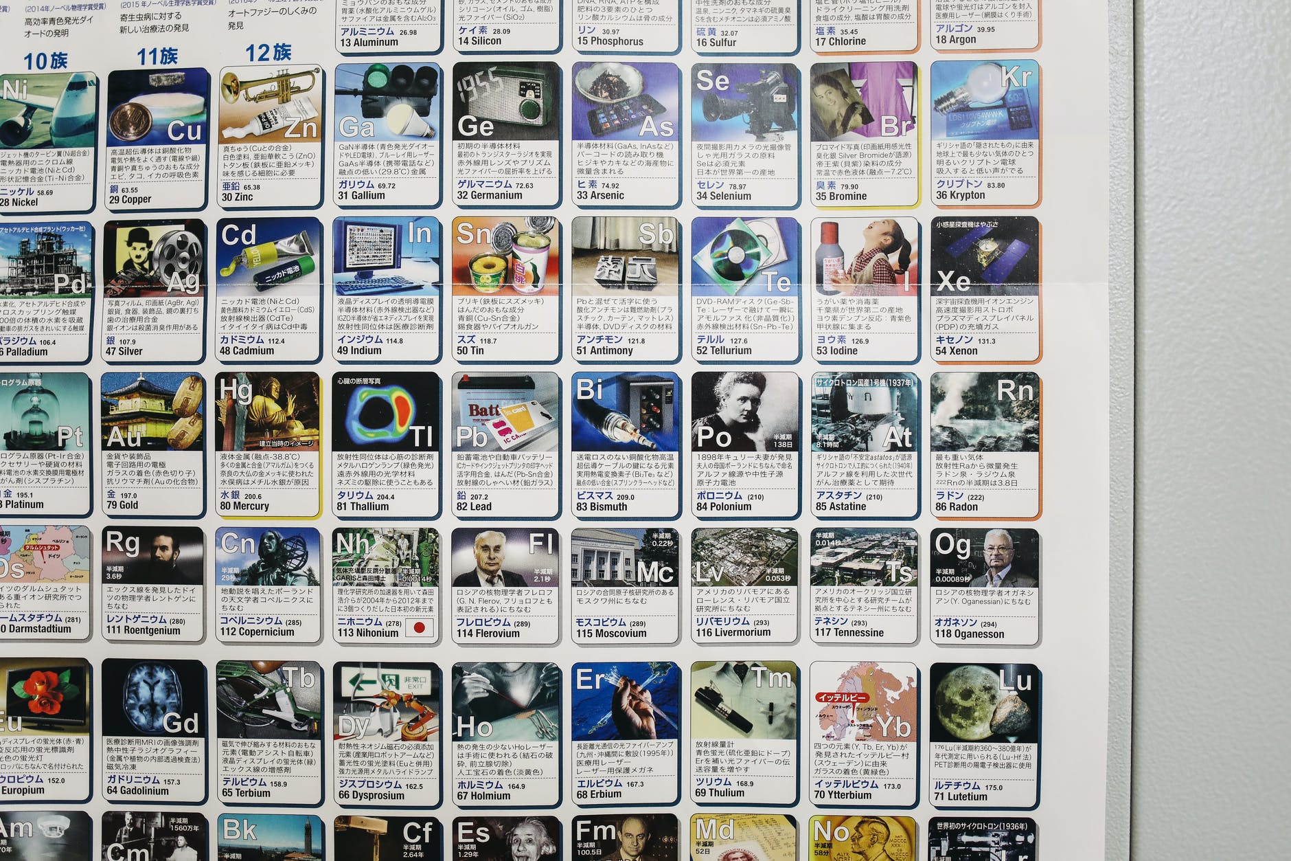 The Periodic Table: The ultimate geek poster – SOME GEEK TOLD ME